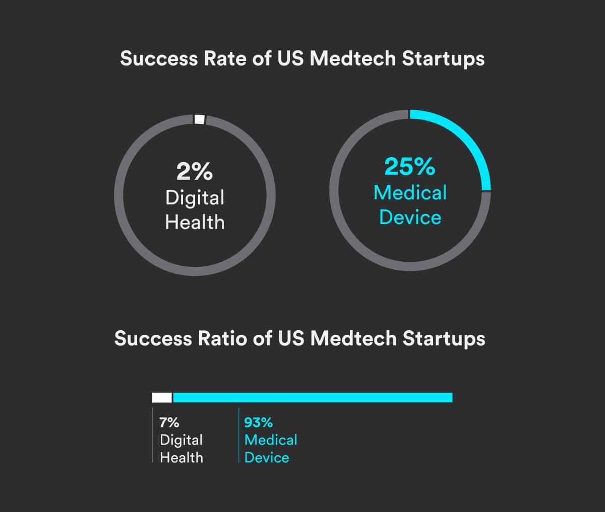 Medtech Hardware • Navigating Medtech Hardware Investments