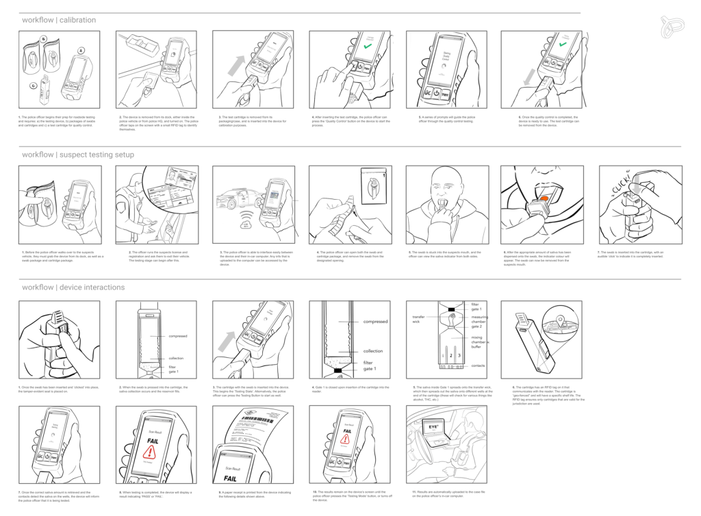 Cortex Design • Eye3