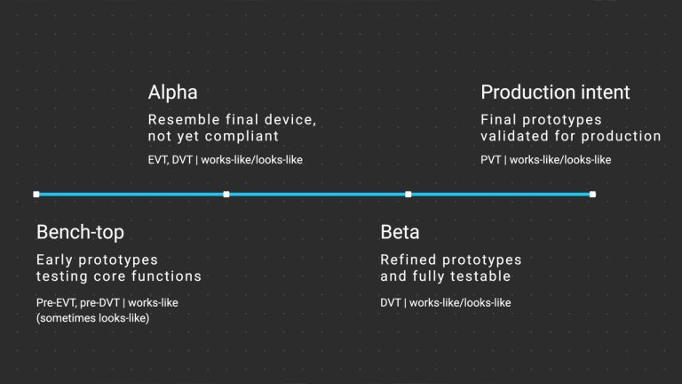 Cortex Design • Medical Device Prototyping Explained: Stages ...